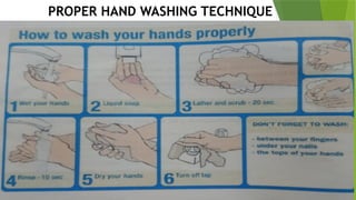 Proper Hand Washing Technique (ALS).pptx