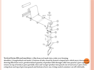 Sealing of packaging meterials, types.pptx