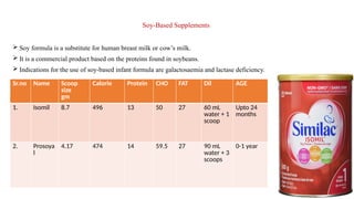 nutrition pediatric cancer with malnutrition and feeding care | PPTX