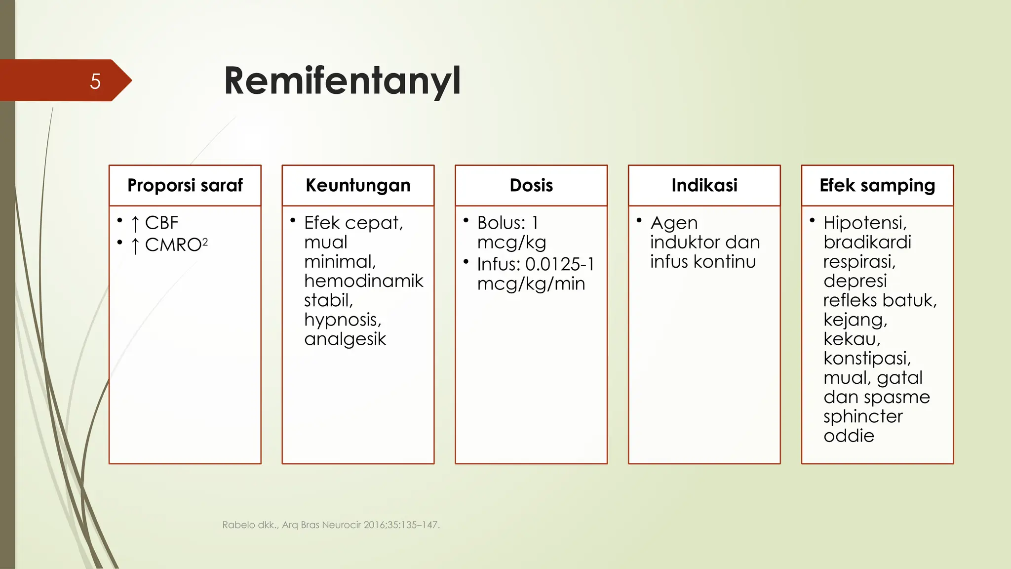 Remifentanyl Perioperatif for Sedation.pptx