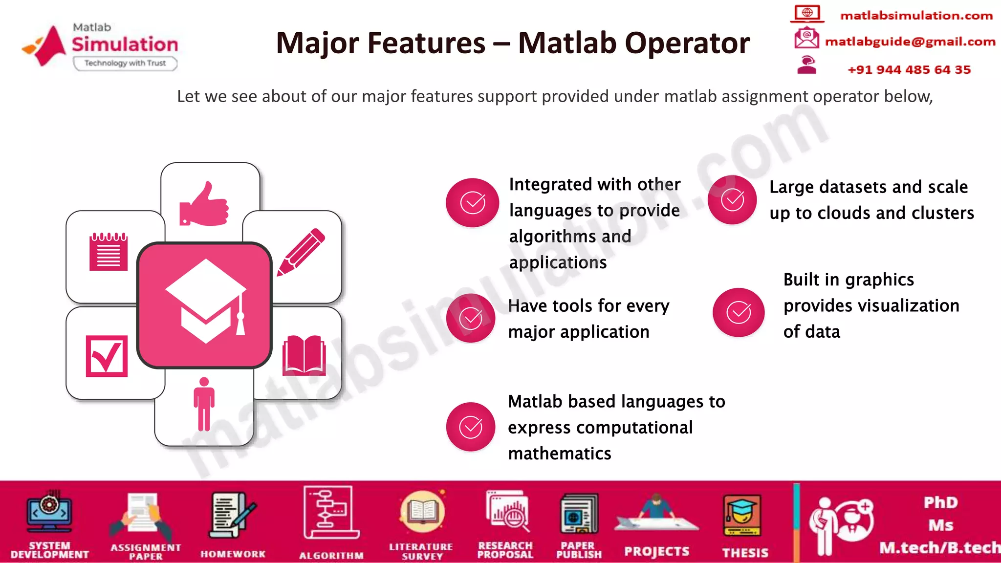 MATLAB Assignment Operator Research Help | PPT MATLAB Assignment Operator Research Help | PPT