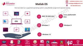 MATLAB Assignment Operator Research Help | PPT