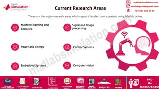MATLAB Based Electronics Projects Research Ideas | PPT