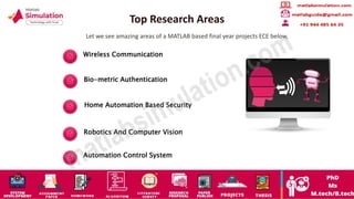 MATLAB Based Final Year Projects ECE Research Guidance | PPTX