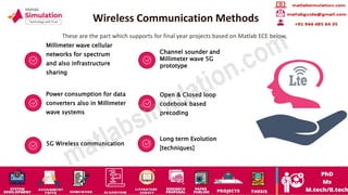 MATLAB Based Final Year Projects ECE Research Guidance | PPTX