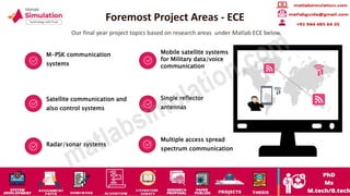 MATLAB Based Final Year Projects ECE Research Guidance | PPT