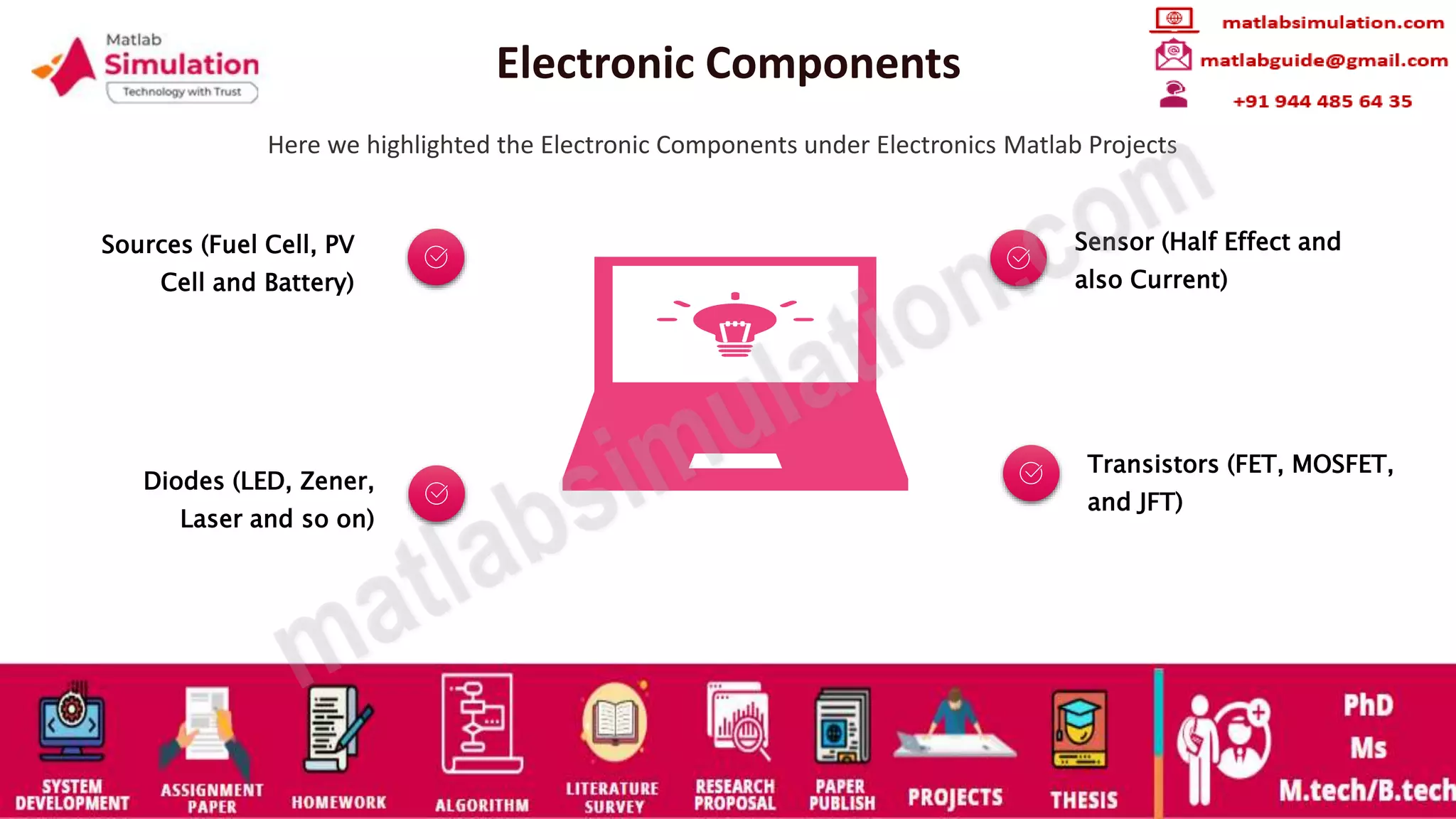 Electronics Matlab Projects Research Assistance | PPT