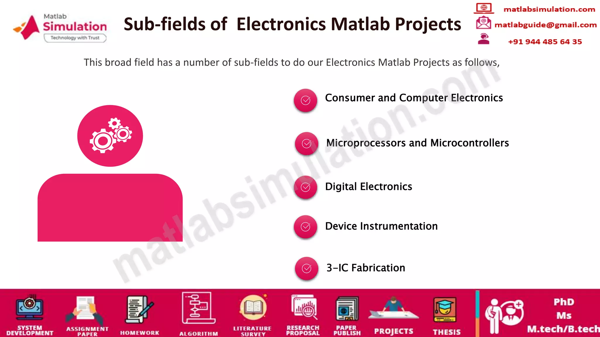 Electronics Matlab Projects Research Assistance | PPT