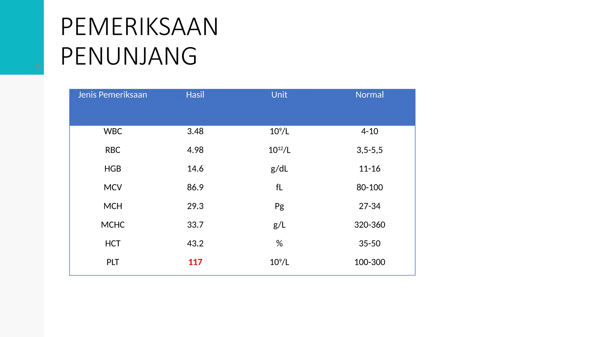 demam berdarah dengue danpenannganannnya | PPT