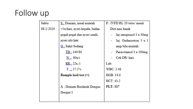 demam berdarah dengue danpenannganannnya | PPT