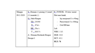 demam berdarah dengue danpenannganannnya | PPT