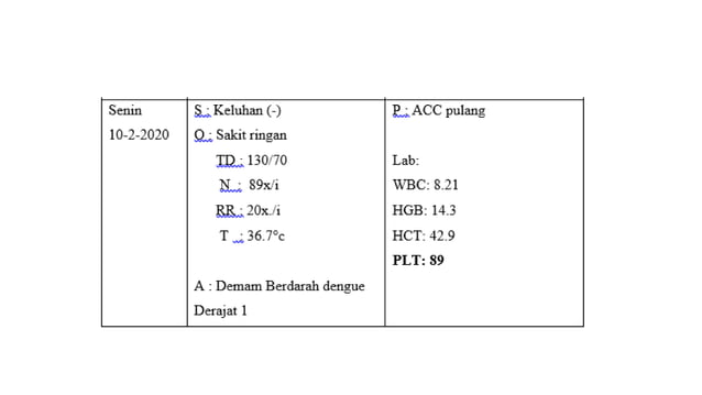 demam berdarah dengue danpenannganannnya | PPT