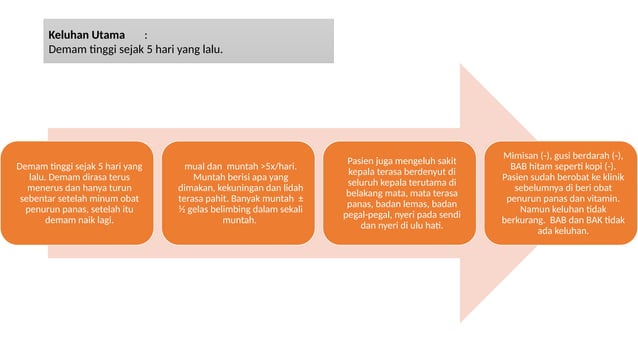 demam berdarah dengue danpenannganannnya | PPT