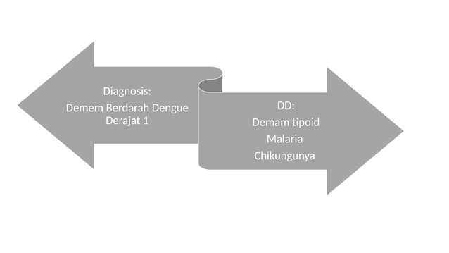 demam berdarah dengue danpenannganannnya | PPT
