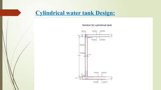 Design of Water Tank in Detailed By Muhhamd | PPTX