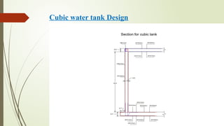 Design of Water Tank in Detailed By Muhhamd | PPTX