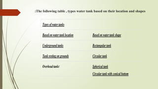 Design of Water Tank in Detailed By Muhhamd | PPTX