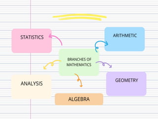 Nature and scope of teaching mathematics PPT.pptx