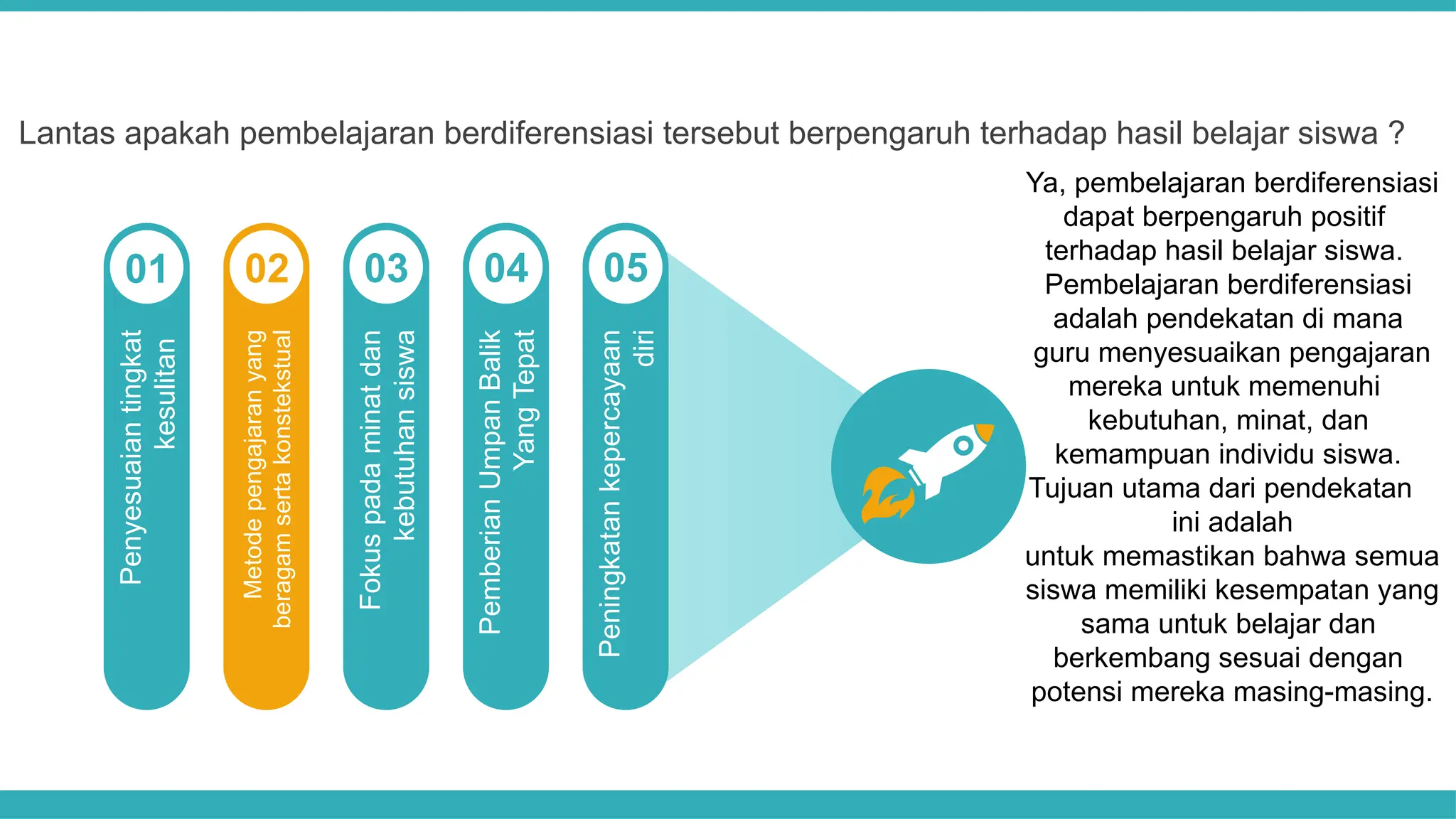PPT. Tugas Kel. 7 Pembelj. berdiferensiasi.pptx
