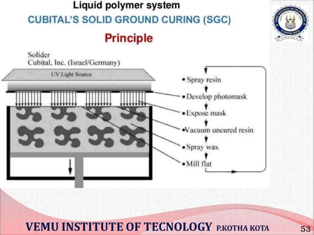 3D printing additive printing use in real life | PPT