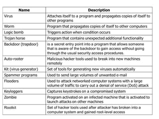Cryptography_system analysis module.pptx