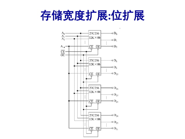 Beijing Institute of Technology _ Microcomputer Principles and ...