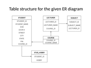 Entity Relationship Diagram - DBMS - PPT | PPTX