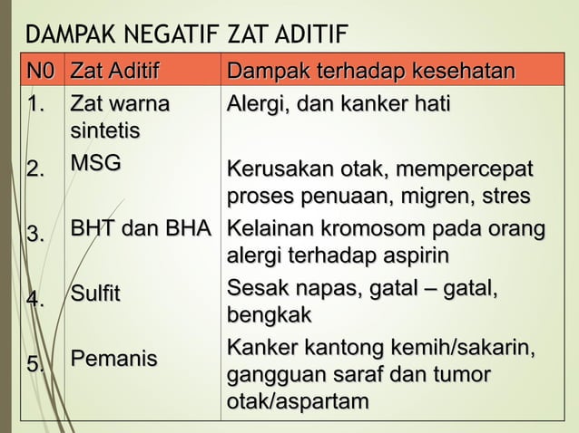 PPT PPT PTT ZAT ADIKTIF DAN ADITIF LENGKAP | PPT
