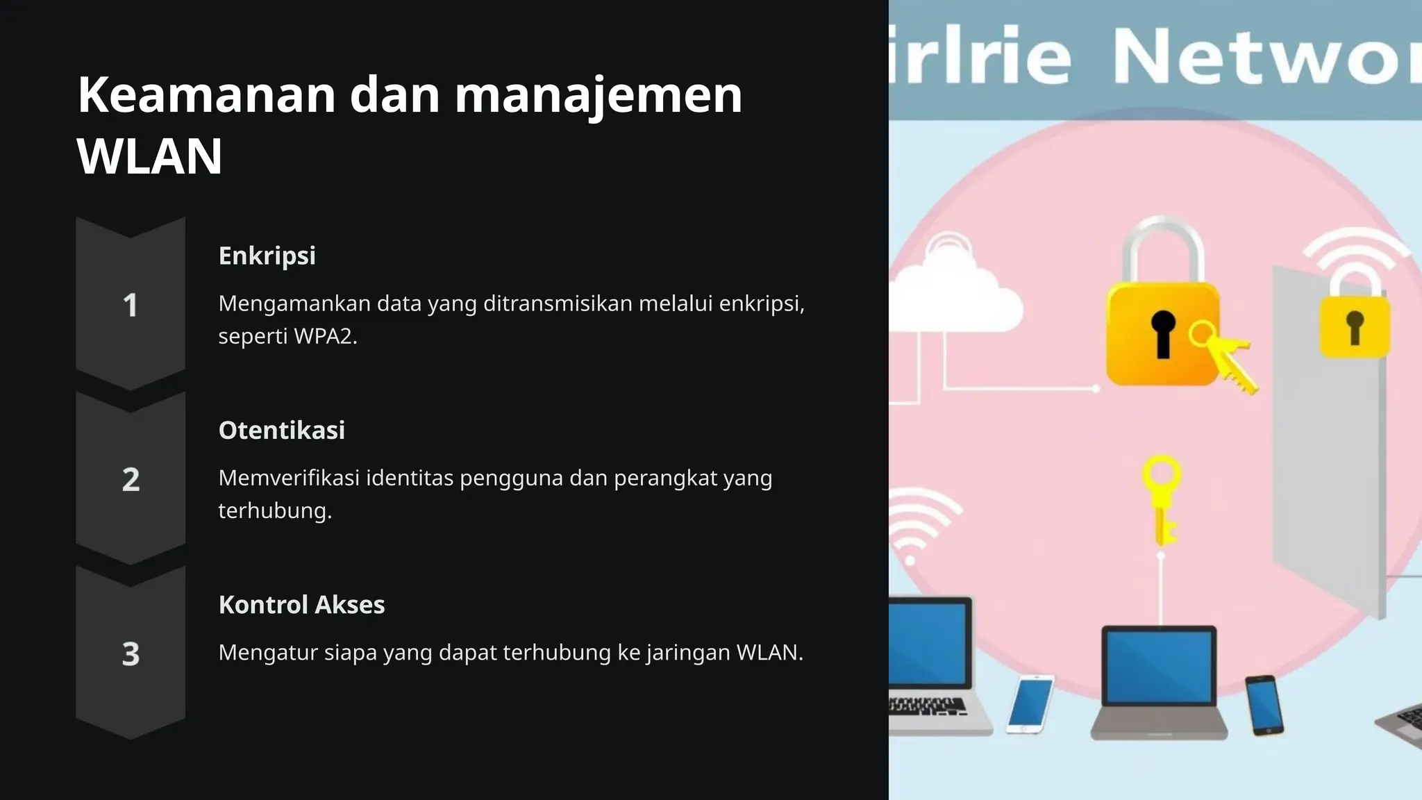 ppt.WLAN di kampusppt pelatihan canva untuk siswa ptx | PPTX
