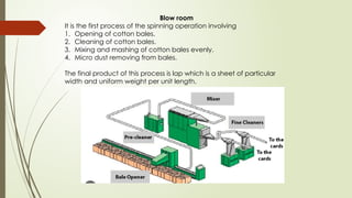 Full manufacturing process of cotton yarn | PPTX