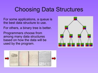 Presentation on data structure And algorithms | PPT
