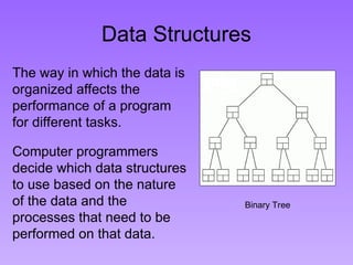 Presentation on data structure And algorithms | PPT