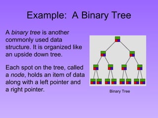 Presentation on data structure And algorithms | PPT