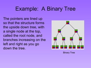 Presentation on data structure And algorithms | PPT