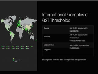 Threshold o f GST PPT.pptx very useful. | PPT