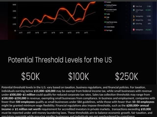 Threshold o f GST PPT.pptx very useful. | PPT