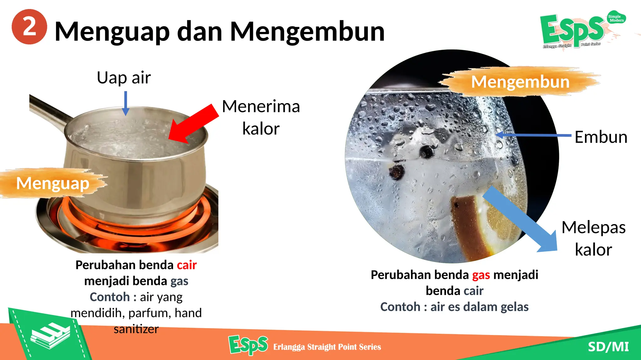 PPT.pptx Materi perubahan wujud zat untuk kelas 5 SD | PPT
