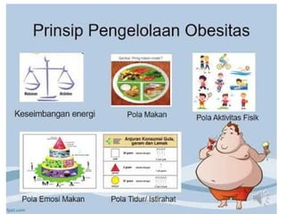 ppt.OBESITAS.penyebab dan permasalahannya.pptx
