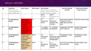 PPT. SIKLUS KOMBEL LITNUM_NUR ISMAN.pptx