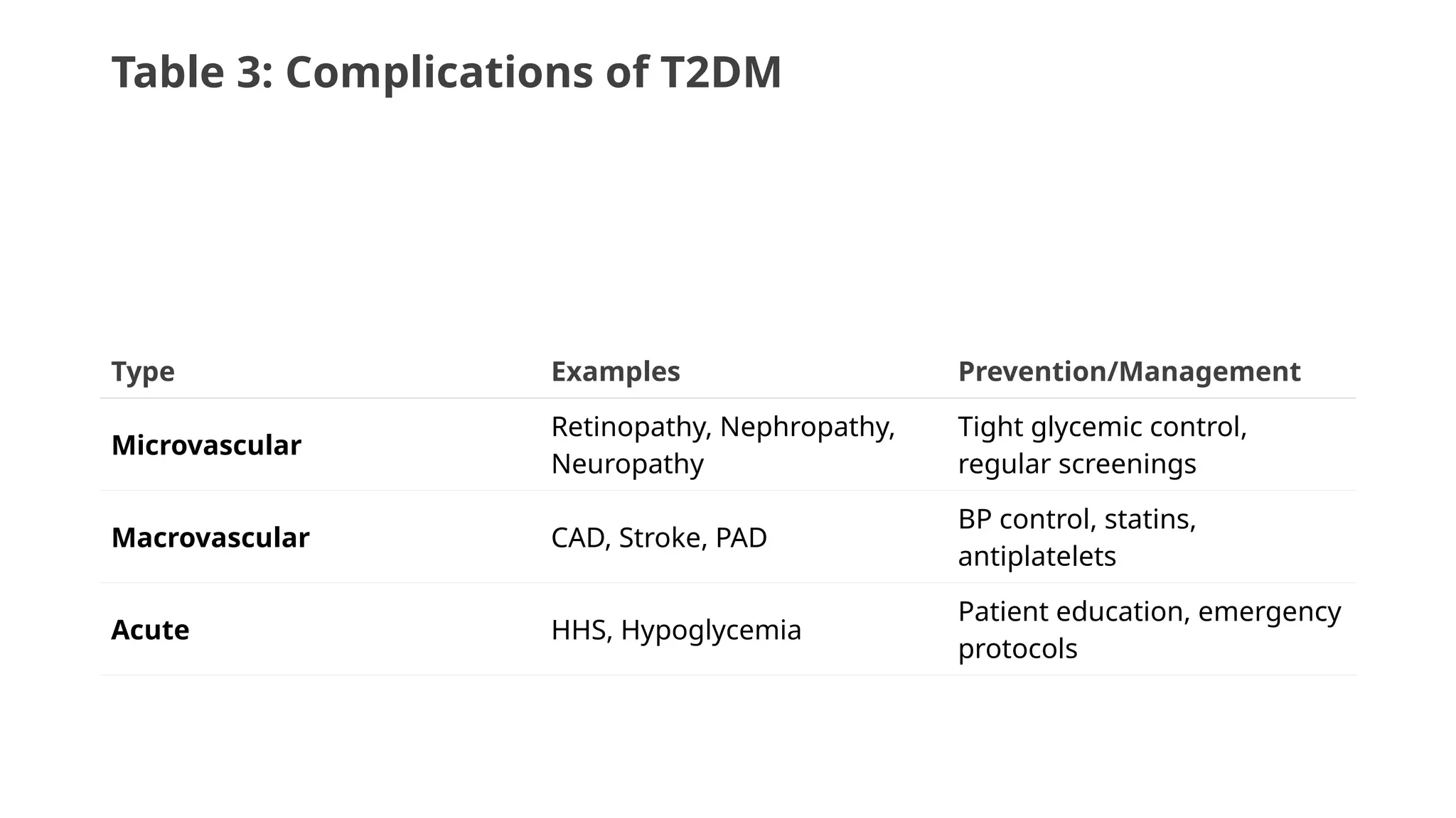 Type 2 Diabetes Mellitus: Overview, Management, and Prevention | PPTX