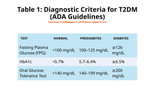 Type 2 Diabetes Mellitus: Overview, Management, and Prevention | PPTX