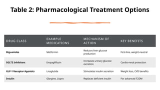 Type 2 Diabetes Mellitus: Overview, Management, and Prevention | PPTX