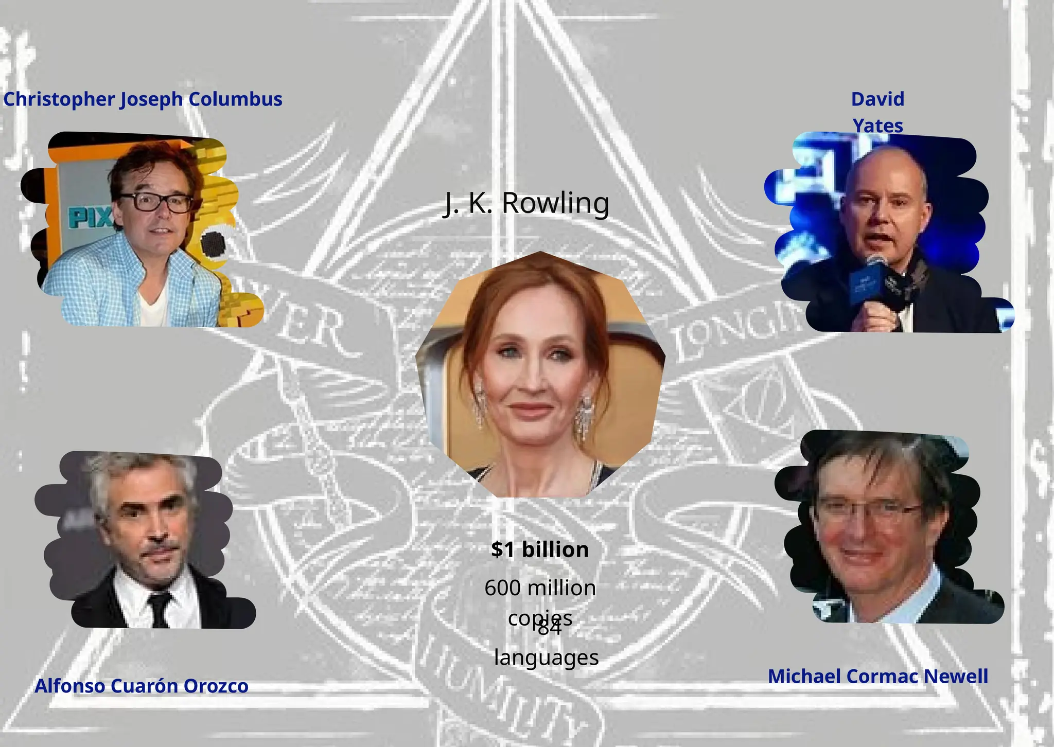 harry potter AND ITS CAST AND CREW AND A DETAILED EXPLANATION ON THE ...