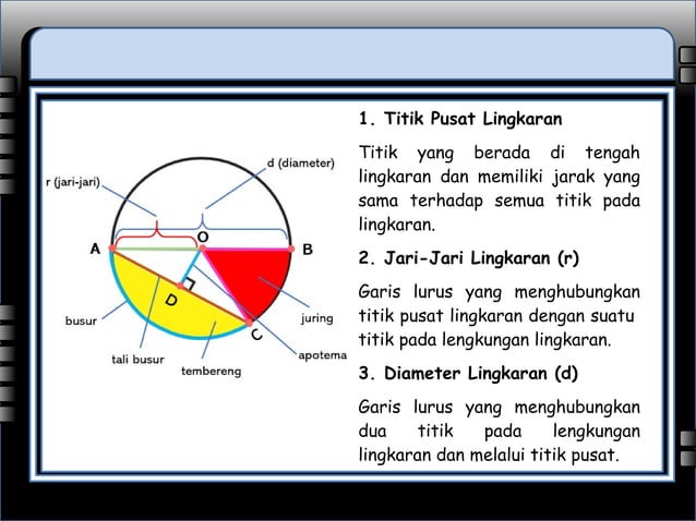 Unsur unsur lingkaran kelas v sekolah dasar | PPTX