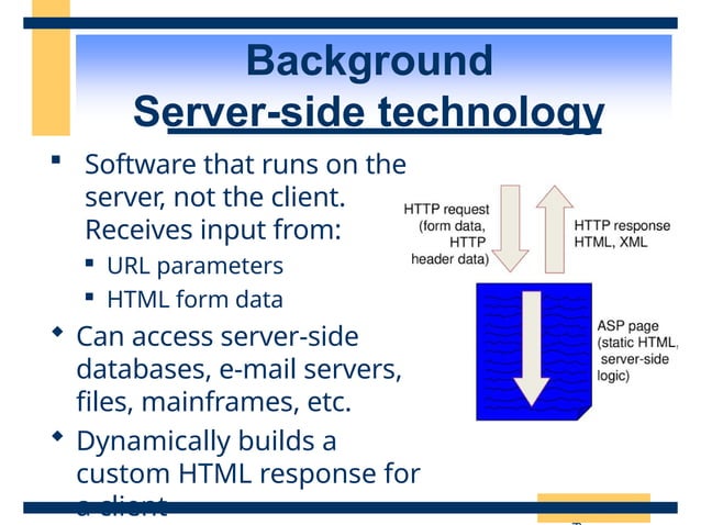 ASP.net introductiona and architecture.pptx