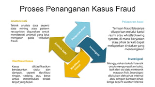 Penanganan fraud di indonesia sesuai dengan peraturan perundang ...
