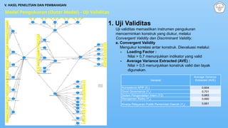 PPT. Seminar Hasil Model Kinerja Pelayanan Publik.pptx