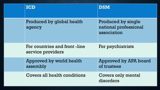 ppt.classification of mental illness and | PPTX