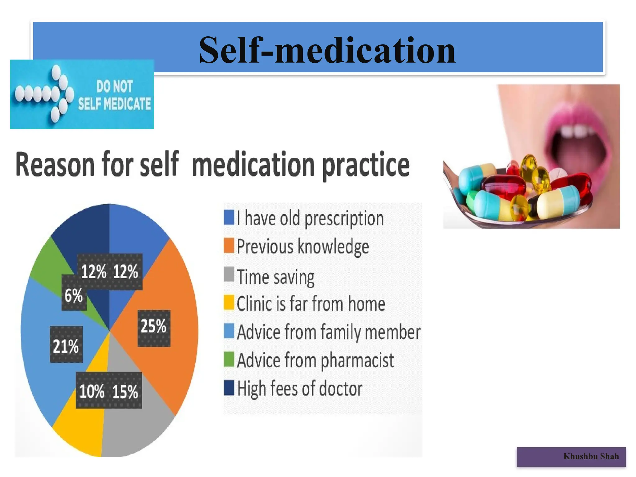 Self-Medication and its demerits, Role of Pharmacist in spreading ...