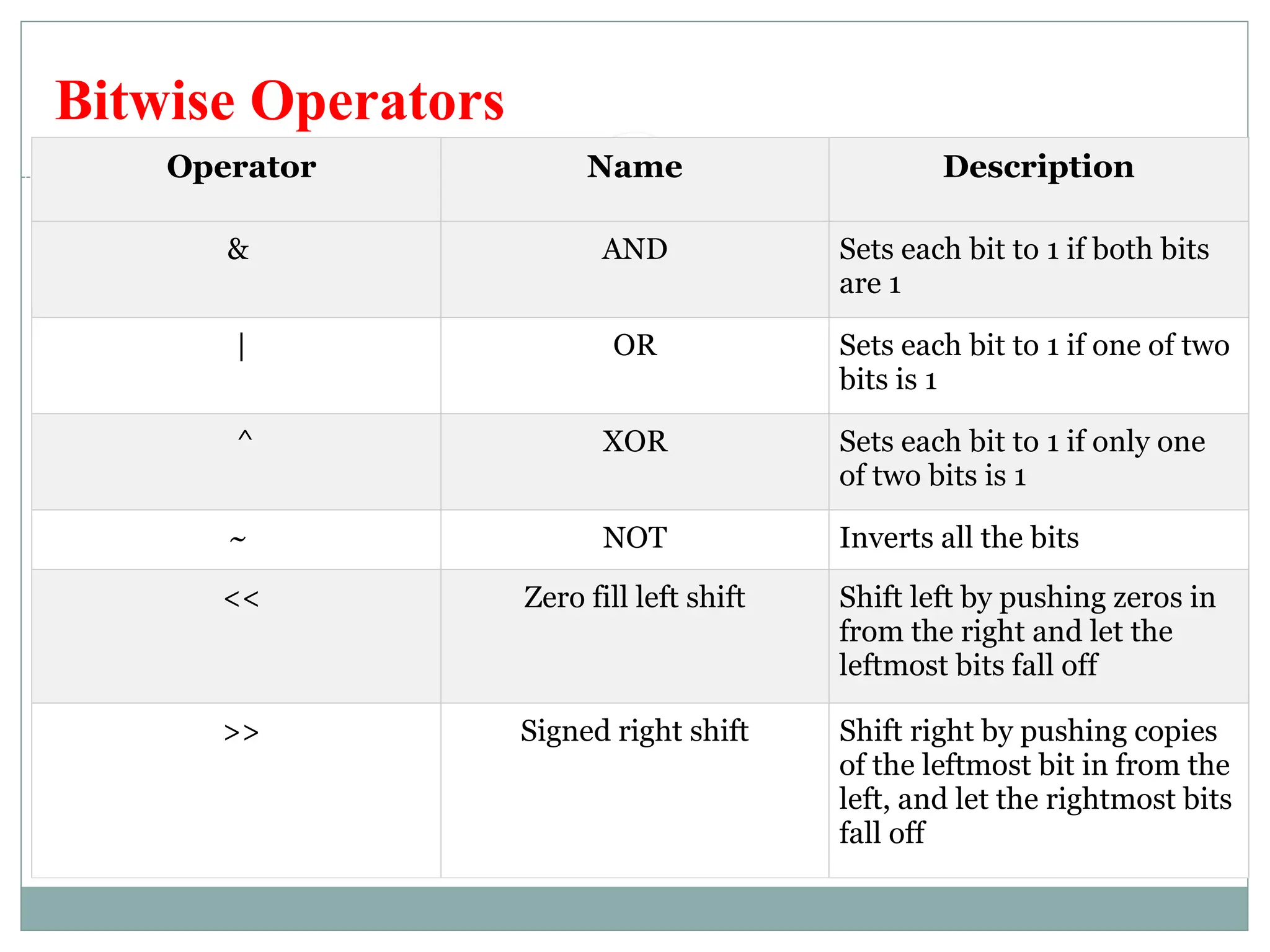 Data types and datatype conversions of python programming.pptx